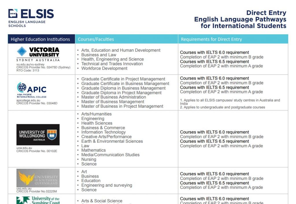 ELSIS English Language Schools【2025年度】 - 海外留学のワールドアベニュー