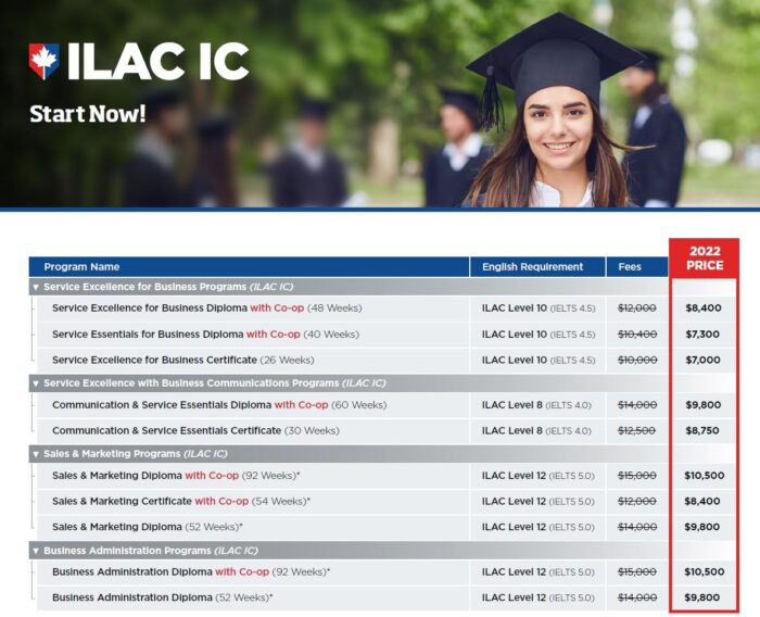 International language Academy of Canada（ILAC：アイラック）【2023年度】 - 海外留学の ...